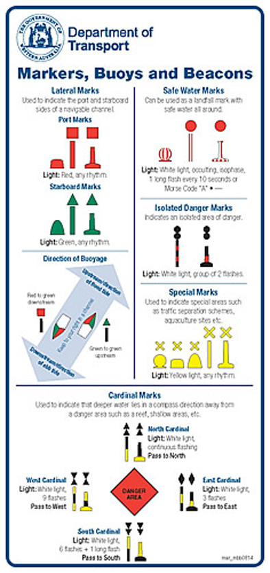 Safety – Bunbury Sea Rescue